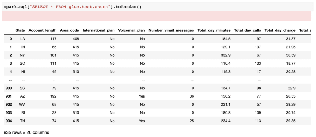 How To Streamline Data Quality In Apache Iceberg Dremio