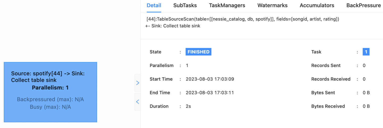 Getting Started with Flink SQL and Apache Iceberg | Dremio Getting Started with Flink SQL and Apache Iceberg | Dremio