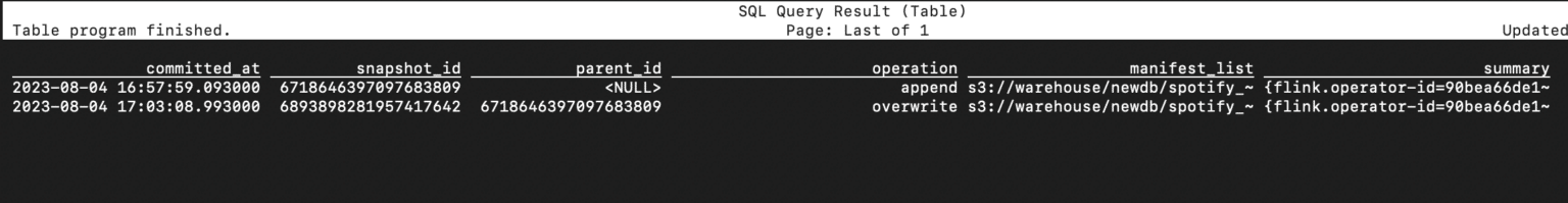 Getting Started with Flink SQL and Apache Iceberg | Dremio