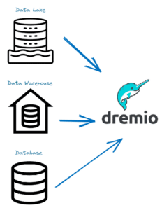 5 Use Cases for the Dremio Lakehouse | Dremio