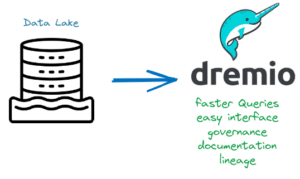 5 Use Cases for the Dremio Lakehouse | Dremio