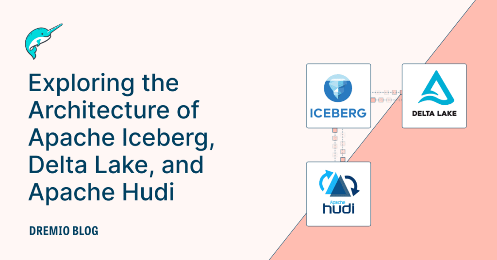 Architecture of Apache Iceberg, Delta Lake, and Apache Hudi