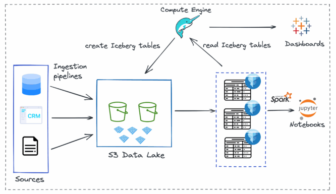 Dealing with Data Incidents Using the Rollback Feature