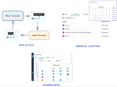 Managing Data as Code with Dremio Arctic