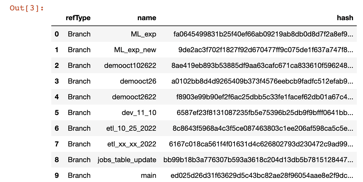 Managing Data as Code with Dremio Arctic