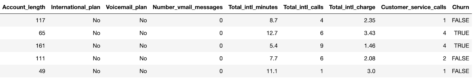 Managing Data as Code with Dremio Arctic