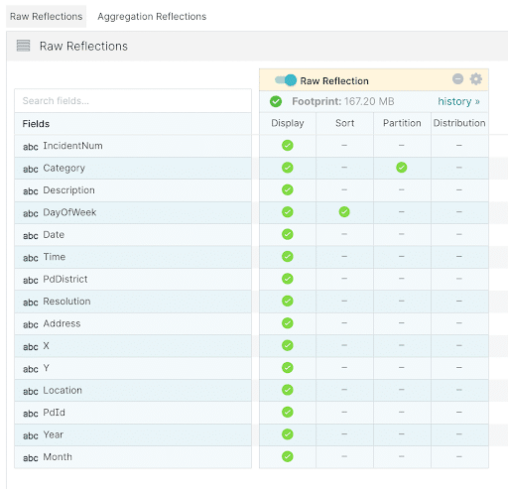 Iceberg Reflections Optimization | Dremio
