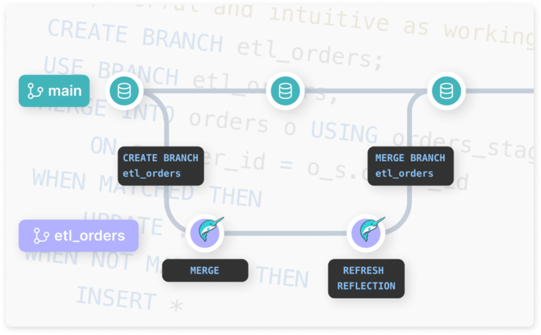 Data Governance | Dremio