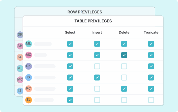 Data Governance Dremio