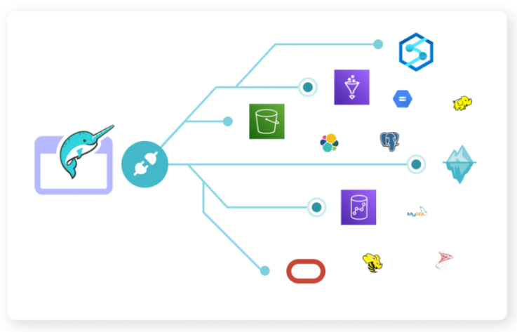 Overcoming Data Silos: How Dremio Unifies Disparate Data Sources for ... Overcoming Data Silos: How Dremio Unifies Disparate Data Sources for ...