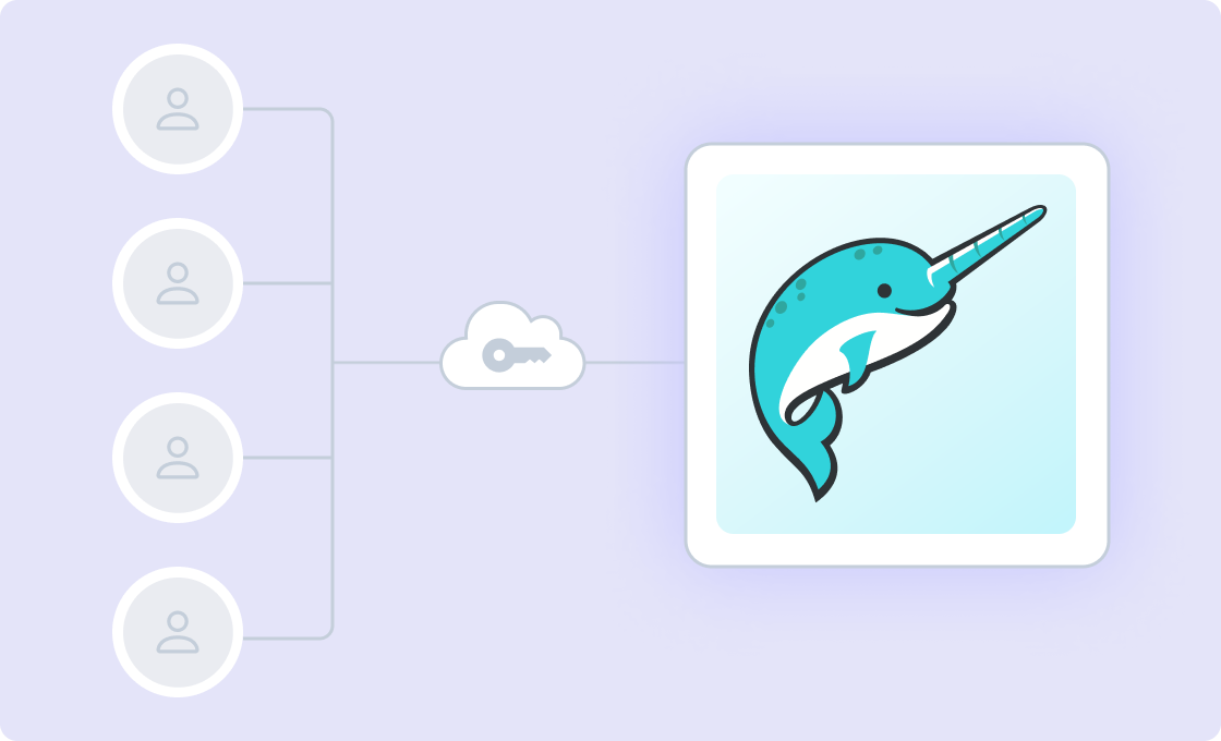 Data Governance | Dremio