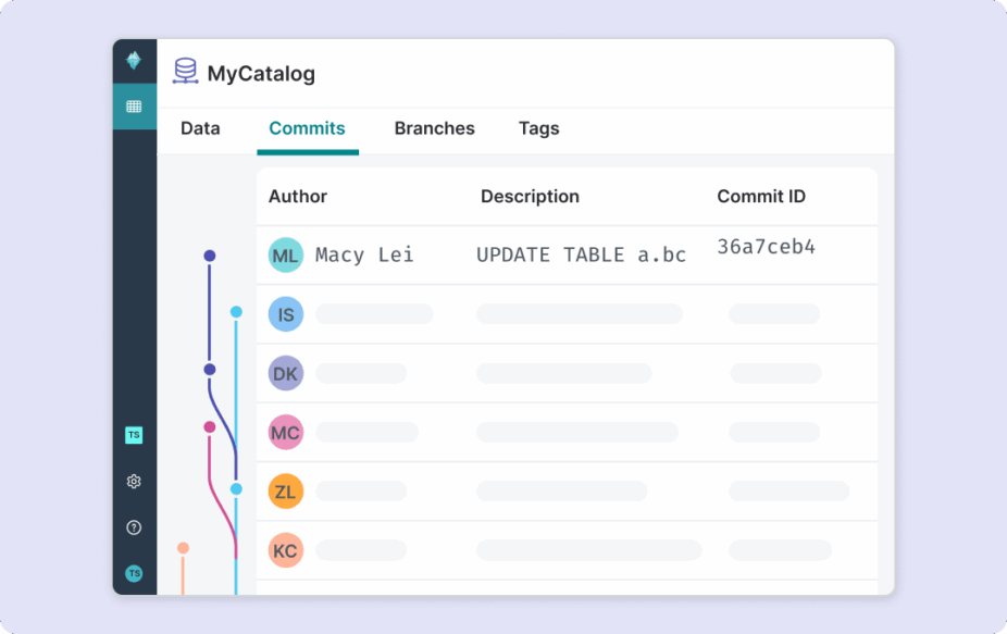 Data Governance | Dremio