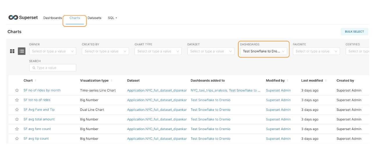 5 Easy Steps to Migrate an Apache Superset Dashboard to Your Lakehouse