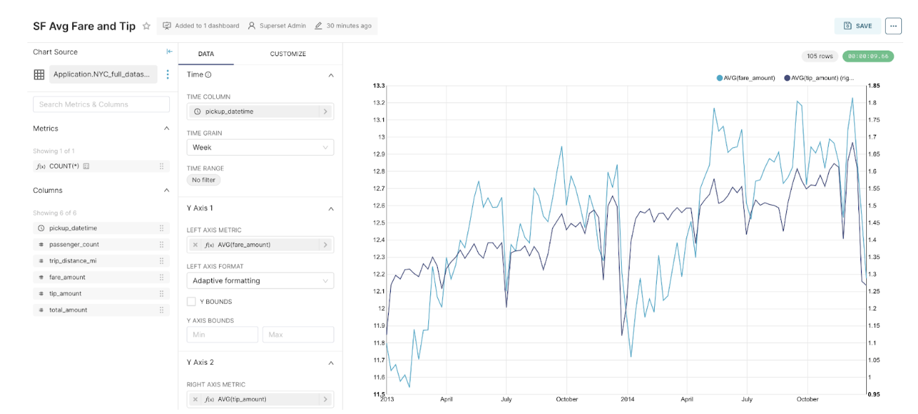 5 Easy Steps to Migrate an Apache Superset Dashboard to Your Lakehouse