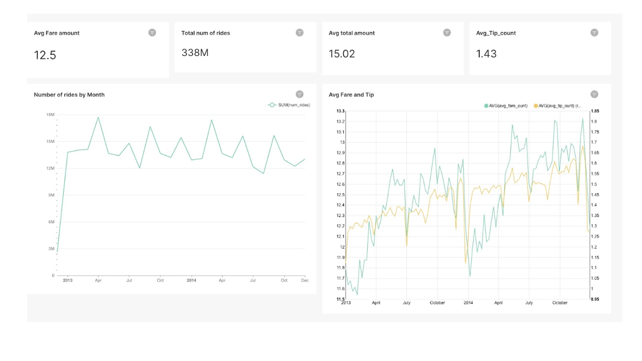 5 Easy Steps to Migrate an Apache Superset Dashboard to Your Lakehouse