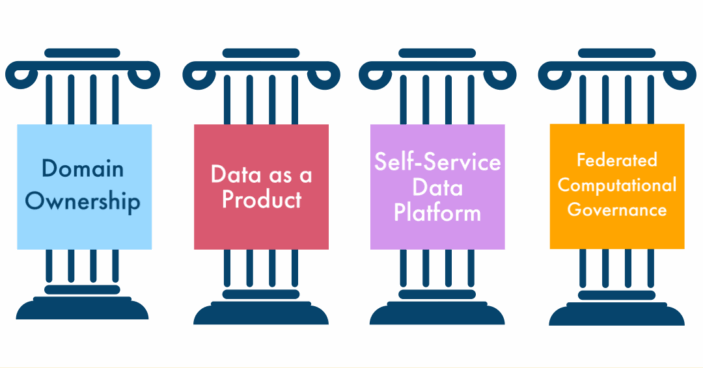 What Is a Data Mesh? | Data Mesh Uses | Dremio