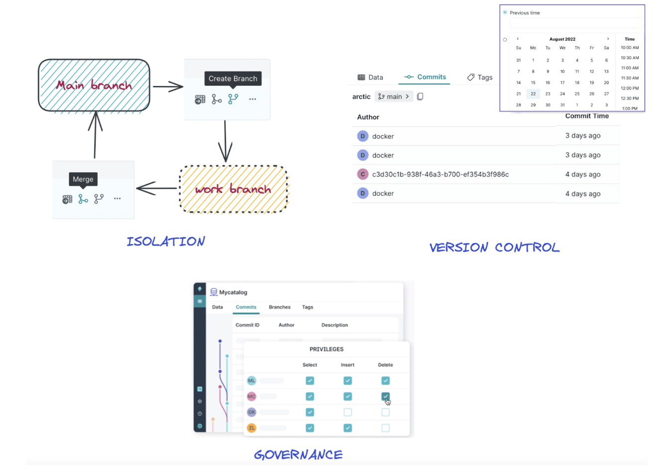Managing Data as Code with Dremio Arctic Support | Blog Post