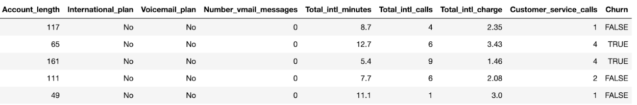 Managing Data as Code with Dremio Arctic Support | Blog Post