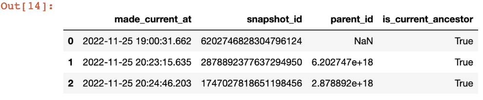 Notebook for Project Nessie, Apache Iceberg, and Apache Spark | Blog Notebook for Project Nessie, Apache Iceberg, and Apache Spark | Blog