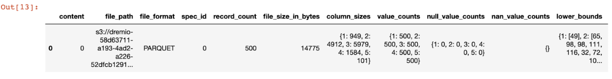 Notebook for Project Nessie, Apache Iceberg, and Apache Spark | Blog Notebook for Project Nessie, Apache Iceberg, and Apache Spark | Blog