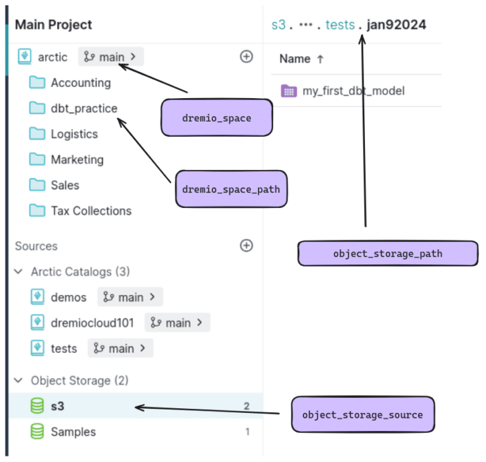 Using Dbt To Manage Your Dremio Semantic Layer Dremio