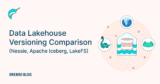 Data Lakehouse Versioning: Nessie vs Iceberg vs LakeFS | Dremio