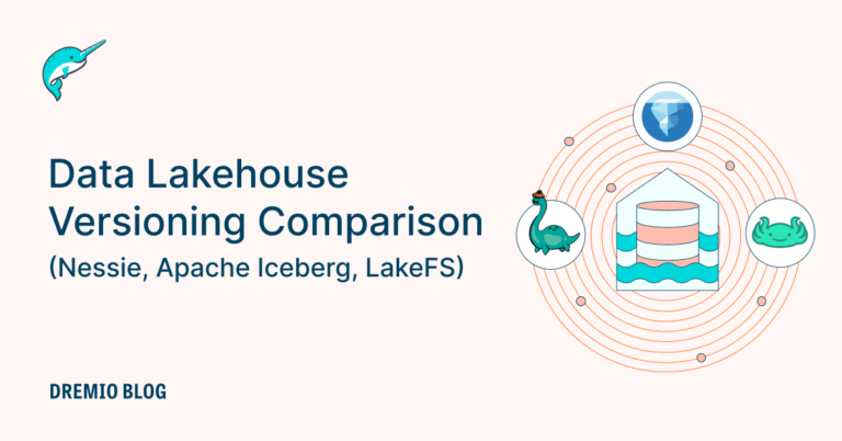Data lake versioning: Nessie vs Iceberg vs LakeFS | Dremio