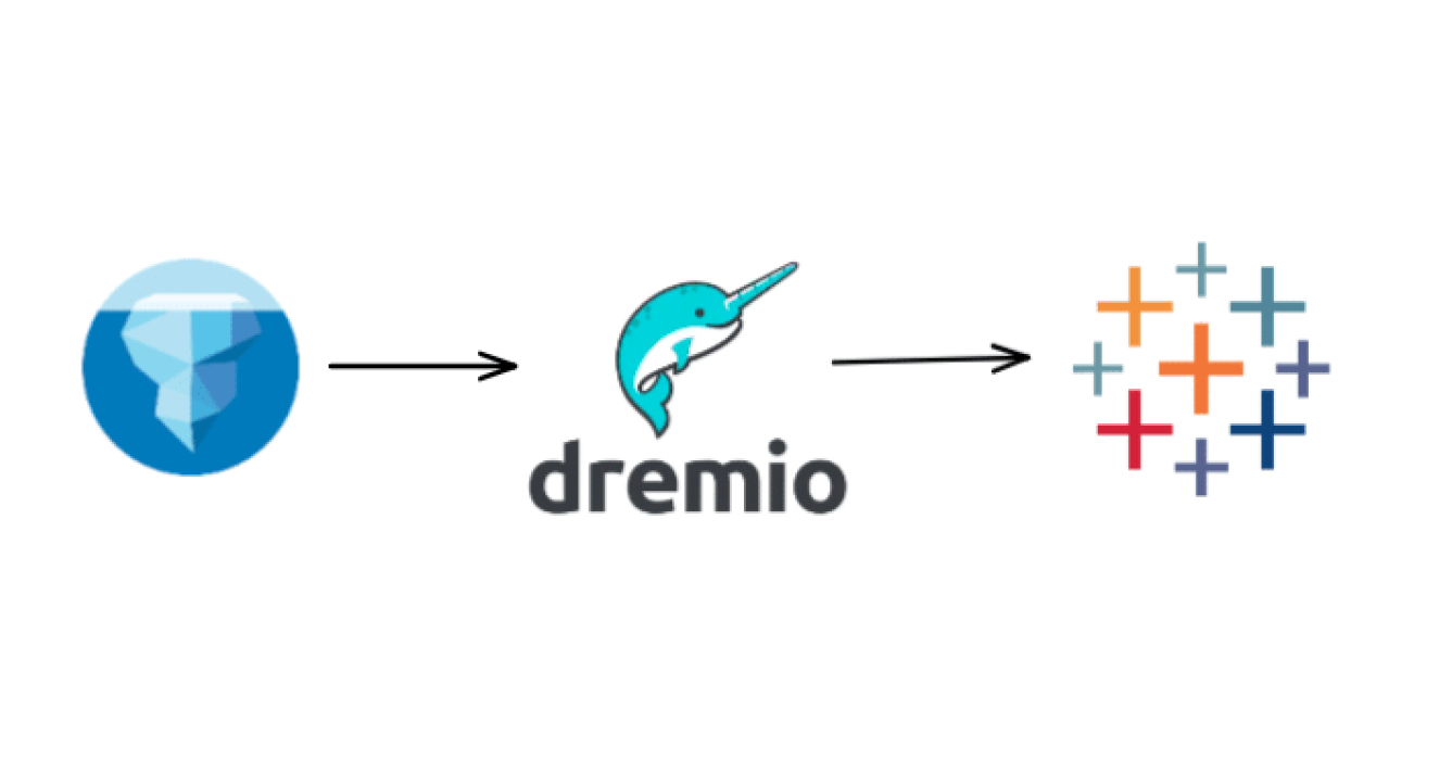 Dremio for Data Engineering | Dremio