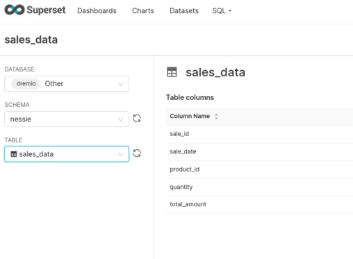 BI Dashboards with Apache Iceberg, Glue & Superset | Dremio