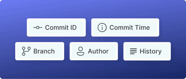 Dremio Git For Data For Data Versioning On Apache Iceberg