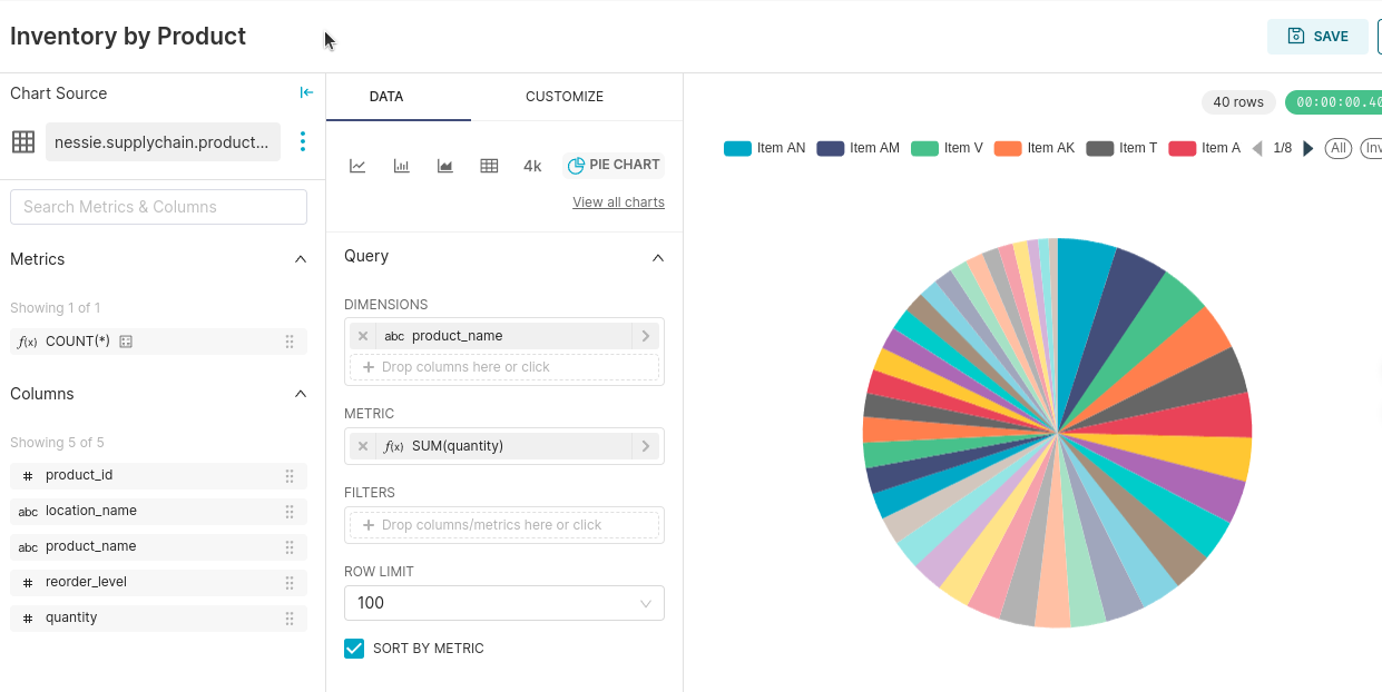 Experience the Dremio Lakehouse: Hands-on with Dremio, Nessie, Iceberg, Data-as-Code and dbt ...