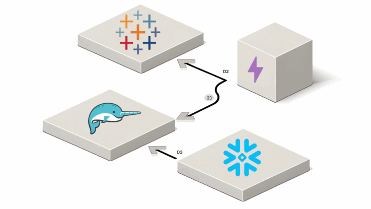How to use Dremio's Reflections to reduce Snowflake costs