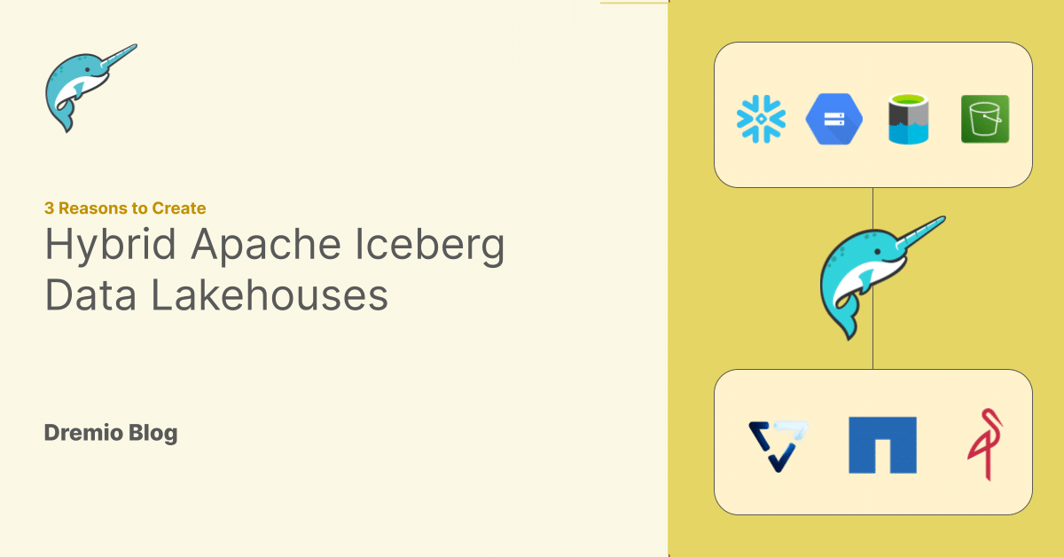 3 Reasons to Create Hybrid Apache Iceberg Data Lakehouses | Dremio