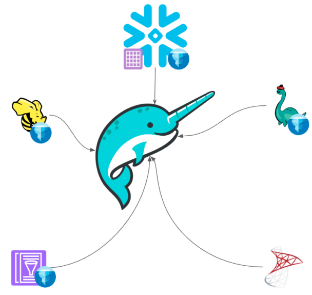 Enhancing your Snowflake Data Warehouse with the Dremio Lakehouse Platform | Dremio