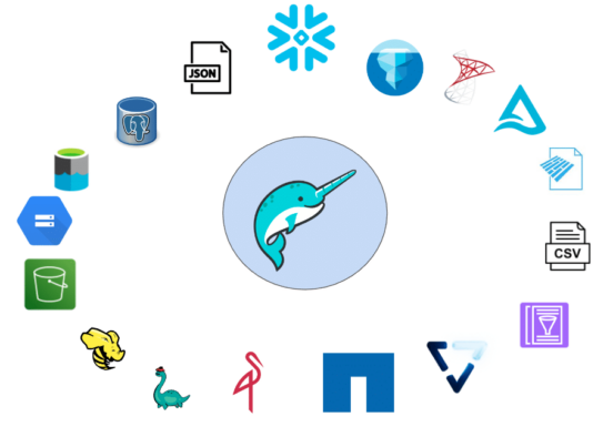 Enhancing your Snowflake Data Warehouse with the Dremio Lakehouse ...