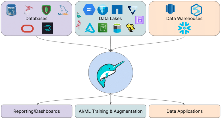 The Unified Apache Iceberg Lakehouse: Unified Analytics | Dremio