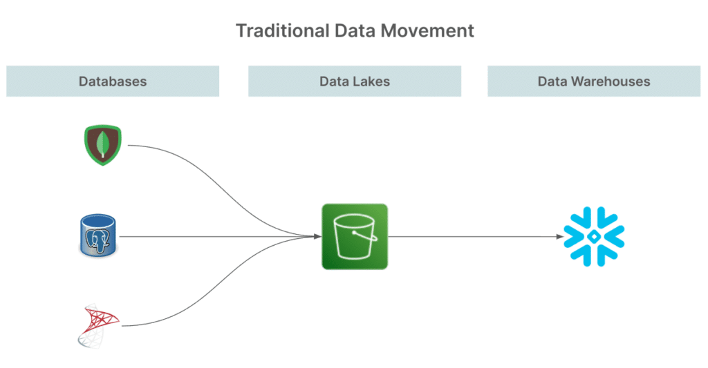 What is Data Virtualization? What makes an Ideal Data Virtualization ... What is Data Virtualization? What makes an Ideal Data Virtualization ...