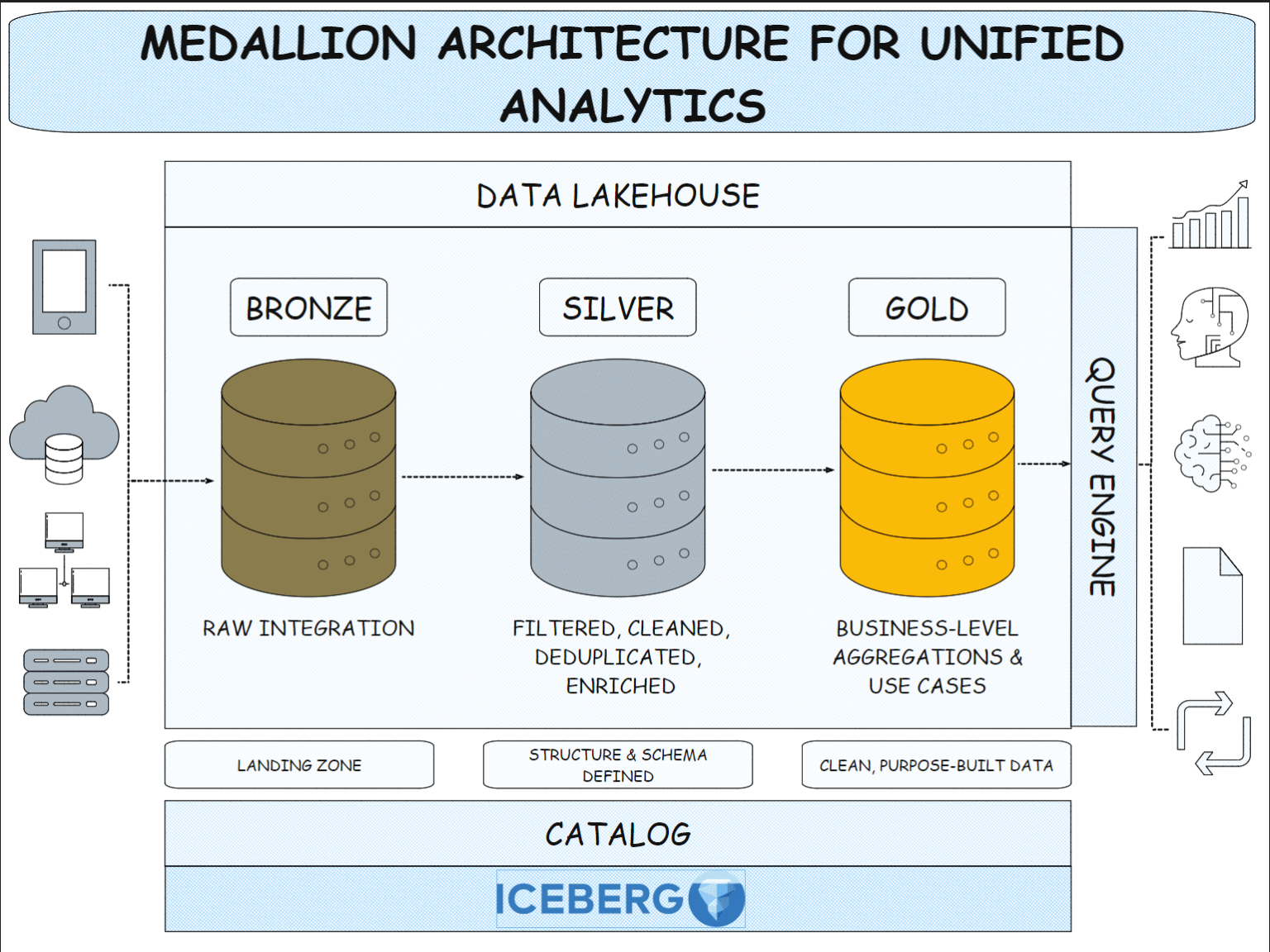 Lakehouse Architecture for Unified Analytics – A Data Analyst's Guide ...