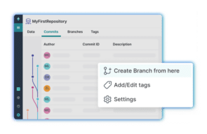 Dremio Apache Iceberg Solutions and Capabilities