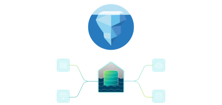Dremio Apache Iceberg Solutions and Capabilities