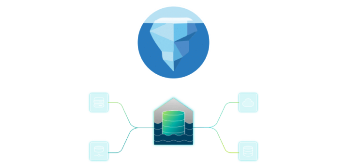 Dremio Apache Iceberg Solutions and Capabilities