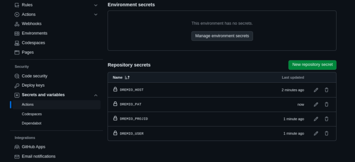 Automating Your Dremio dbt Models with GitHub Actions for Seamless ...