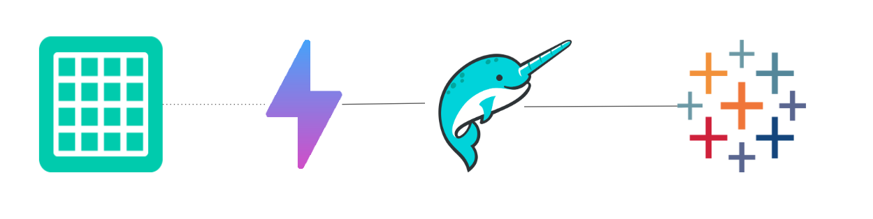 Adopting Apache Iceberg? How Dremio can enhance your Iceberg Journey | Dremio