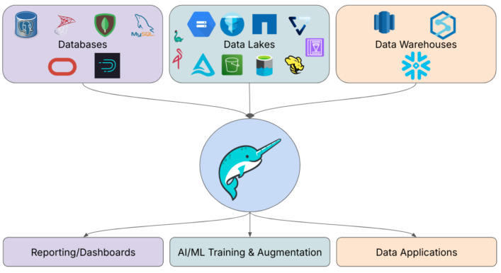 Adopting Apache Iceberg? How Dremio can enhance your Iceberg Journey ...