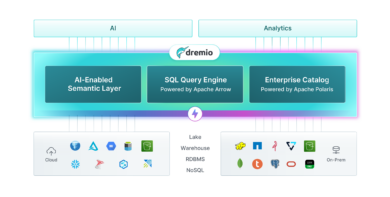 Dremio | Intelligent Lakehouse Platform
