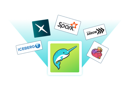 Community Edition | Dremio