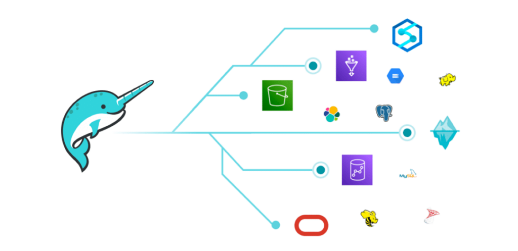 Free SQL Query Engine for Data Lakes | Dremio