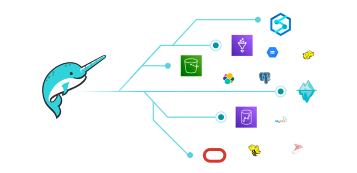 Community Edition | Dremio