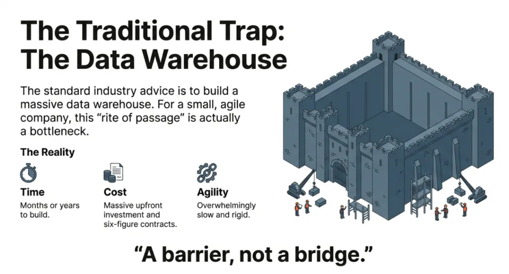 How Small Companies Can Build an AI-Powered Lakehouse from Day One | Dremio