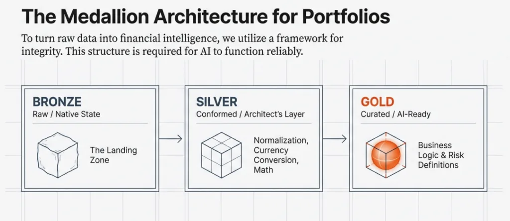 The End of Manual Rebalancing: How to Build an Agentic Lakehouse in 15 ...